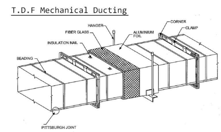 SQUARE DUCT - Indoducting